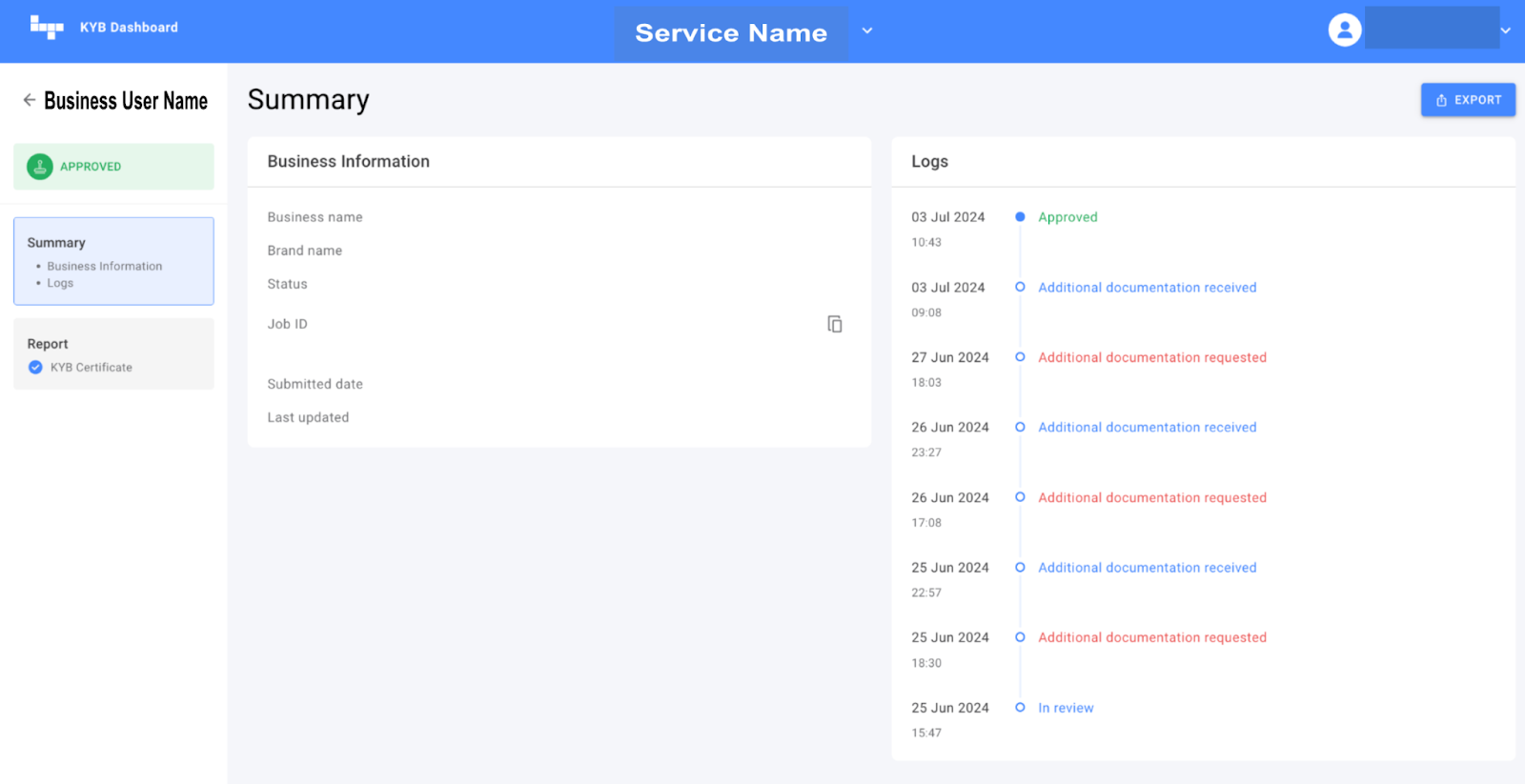 KYB Dashboard Overview – Help | Blockpass Support